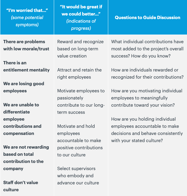 PBM 101: How to use Principle Based Management™ to solve any problem